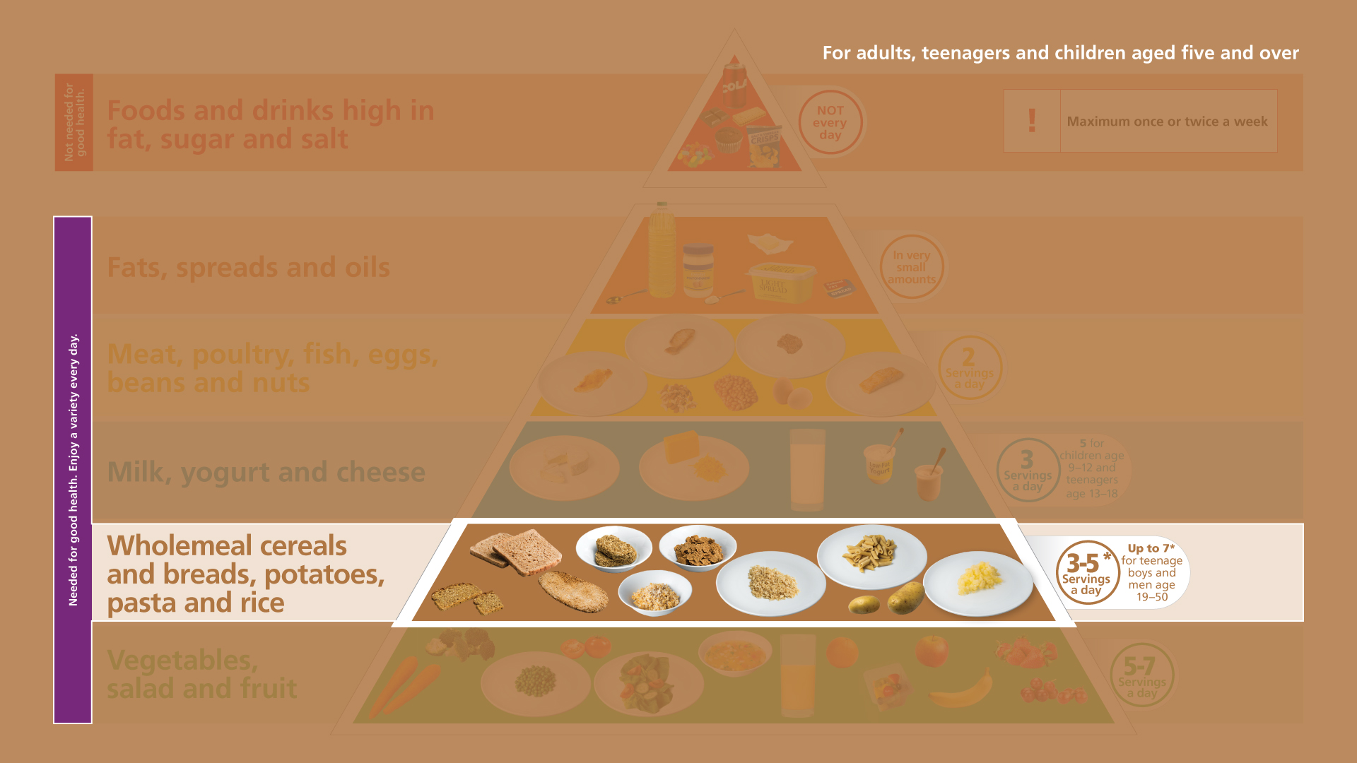 Bread Cereal Rice And Pasta Group